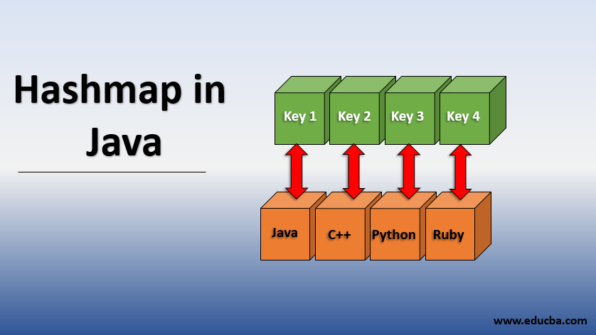 Hashmap In Java Top 13 Methods Of Hashmap In Java With Examples