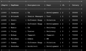 Hive Order By | Using ORDER BY Function in Hive