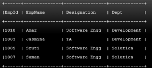 Hive Order By | Using ORDER BY Function in Hive