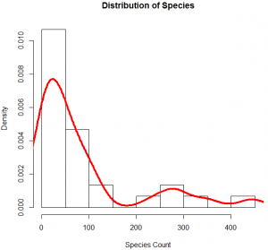 Poisson Regression in R | Implementing Poisson Regression