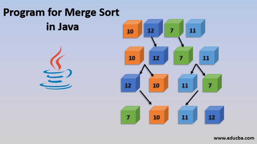Program For Merge Sort In Java Various Forms In Merge Sort In Java
