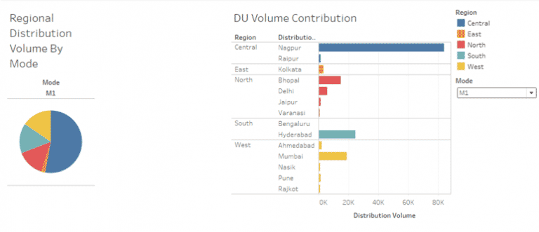 Adding Filters in Tableau Dashboard | Stepwise Process To Add FIlters Adding Filters in Tableau Dashboard | Stepwise Process To Add FIlters