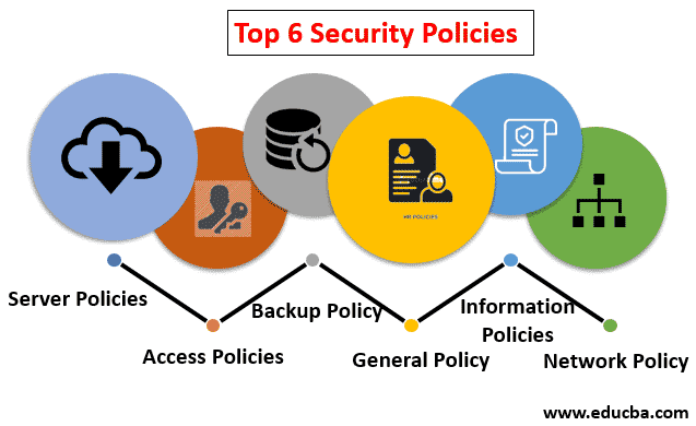 Security Policies Top 6 Security Policies For System Or Organization