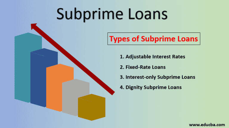 Subprime Loans | Difference between a Prime Loan and Subprime Loan