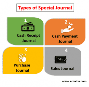 Special Journal | Types and Examples of a Special Journal