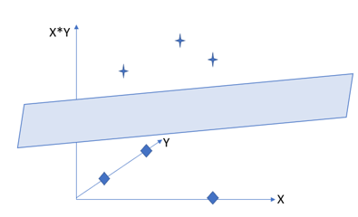 What is Kernel in Machine Learning? | why do we need | Benefits