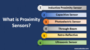 What is Proximity Sensors? | A Complete Guide to Proximity Sensors