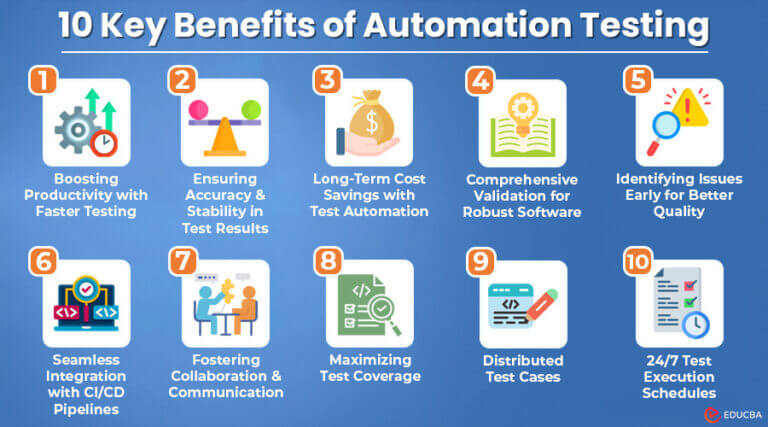 Benefits of Automation Testing | Meaning & Top 10 Benefits Benefits of Automation Testing | Meaning & Top 10 Benefits