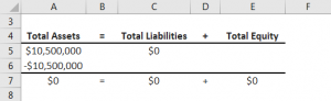 Accounting Formula | Example, With Excel Template