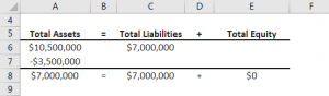 Accounting Formula | Example, With Excel Template