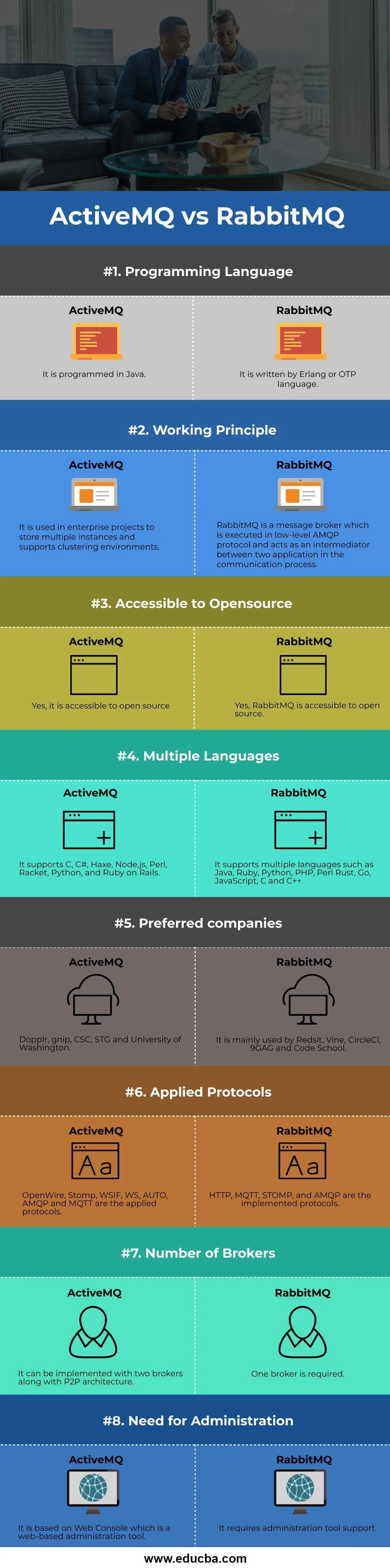 ActiveMQ vs RabbitMQ | Top 15 Differences to Learn with Infographics