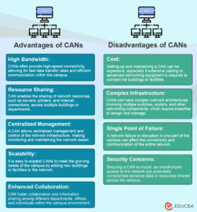7 Types of Computer Network - Examples & Characteristics