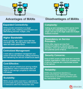 7 Types of Computer Network - Examples & Characteristics