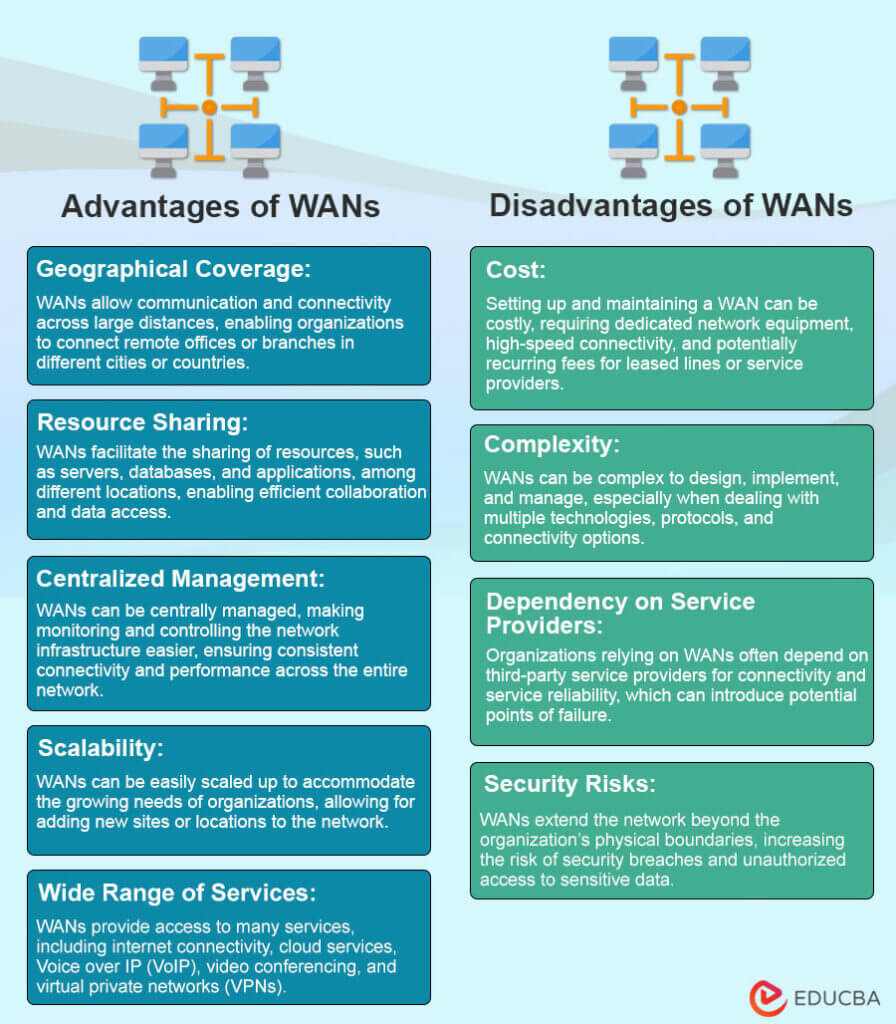 7 Types of Computer Network - Examples & Characteristics