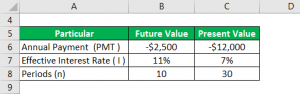 Annuity Due Formula | Example with Excel Template