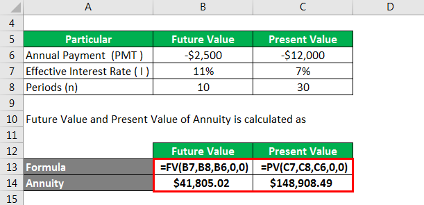 Annuity Due Formula | Example with Excel Template