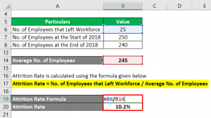 Attrition Formula | Calculator (Examples with Excel Template)
