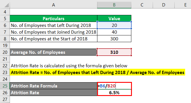 Attrition Formula Calculator Examples With Excel Template 