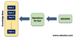 Forward Chaining vs Backward Chaining | Top 9 Differences to Learn