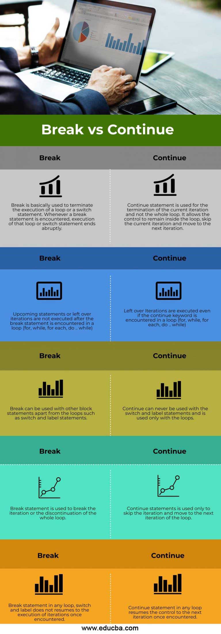 Break vs Continue | Top 5 Differences to Learn With Infographics
