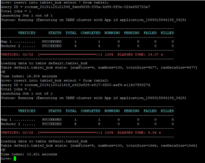 Map Join in Hive | Query Examples with the Advantages and Limitations