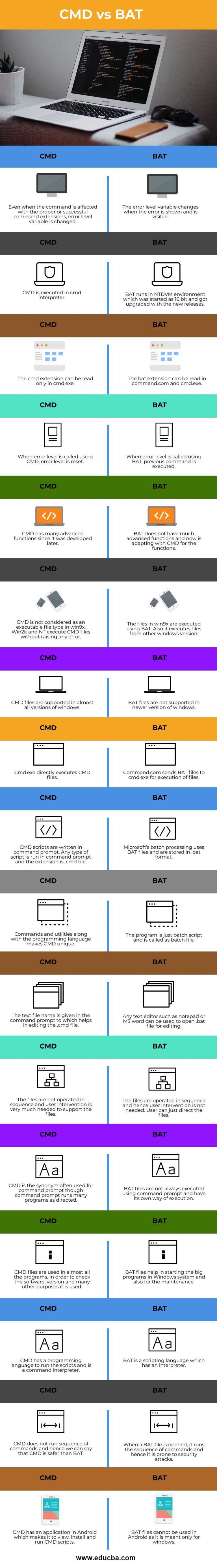 CMD vs BAT | Top 17 Differences to Learn with Infographics