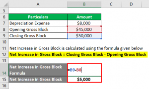 Capital Investment Formula | How to Calculate Capital Investment?