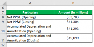 Capital Investment Formula | How to Calculate Capital Investment?