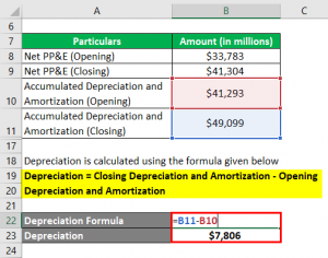 Capital Investment Formula | How to Calculate Capital Investment?