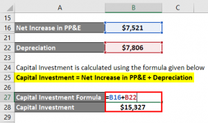Capital Investment Formula | How to Calculate Capital Investment?