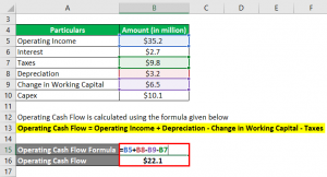 Cash Flow Formula | How to Calculate Cash Flow with Examples?