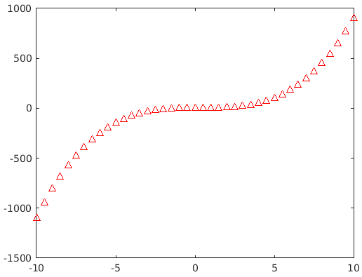 Colors in Matlab | How to Implement Color & Change the Style in Matlab?