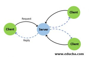 What is Server? | 7 Most Useful Types of Server You Need To Know