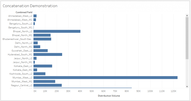Concatenate in Tableau | How to use Concatenate in Tableau? Concatenate in Tableau | How to use Concatenate in Tableau?