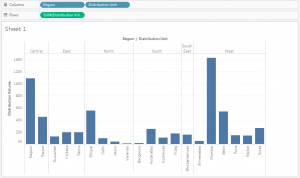Concatenate in Tableau | How to use Concatenate in Tableau?