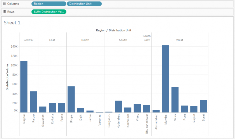 Concatenate In Tableau How To Use Concatenate In Tableau