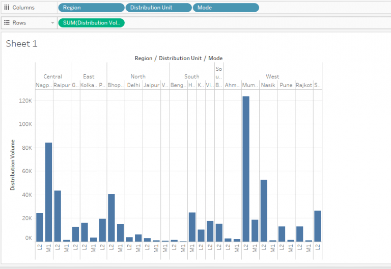 Concatenate In Tableau How To Use Concatenate In Tableau