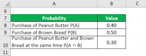 Conditional Probability Formula | Example with Excel Template