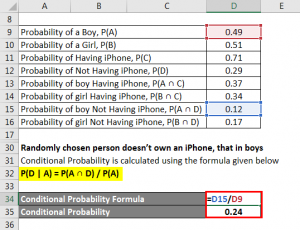 Conditional Probability Formula | Example with Excel Template