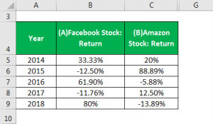 Correlation Example | Calculating Correlation in Different Methods
