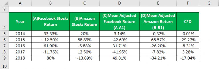 Correlation Example | Calculating Correlation in Different Methods