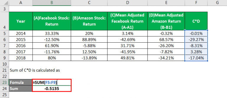 Correlation Example | Calculating Correlation in Different Methods