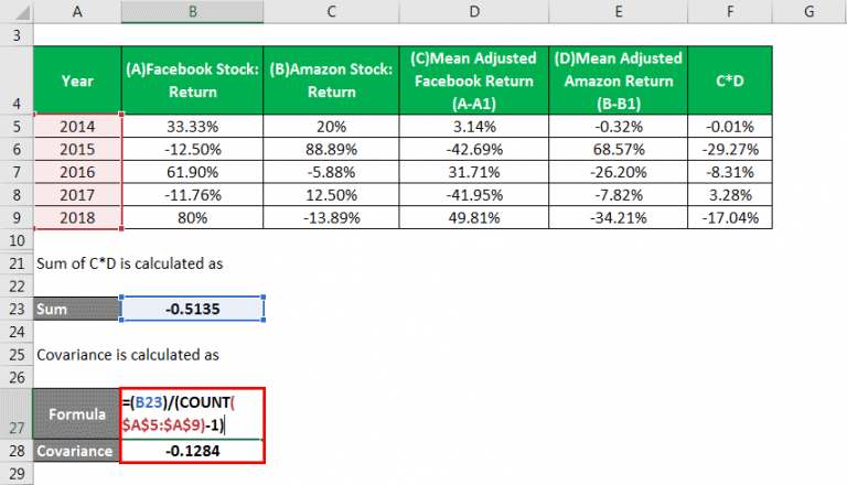 Correlation Example Calculating Correlation In Different Methods