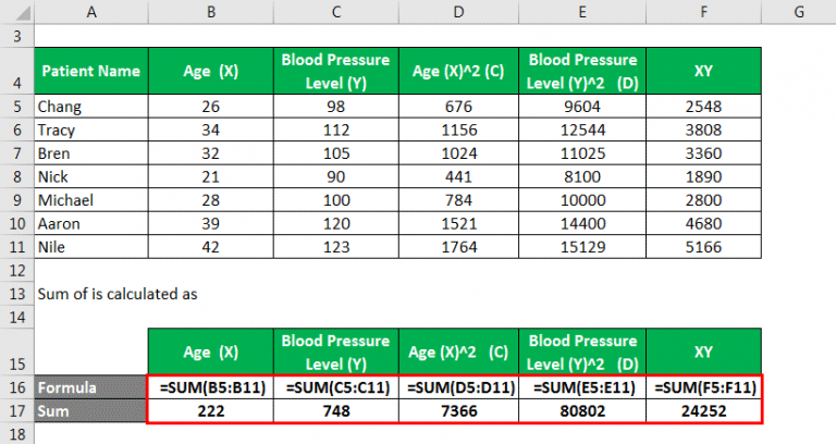 Correlation Example Calculating Correlation In Different Methods