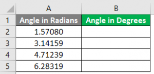 Excel DEGREES Function | How to Use DEGRESS Function in Excel?