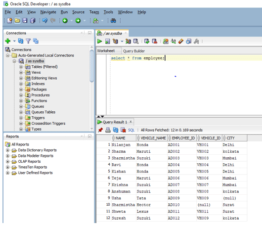 DISTINCT En Oracle Ejemplos De Uso De DISTINCT En Oracle Wzrost