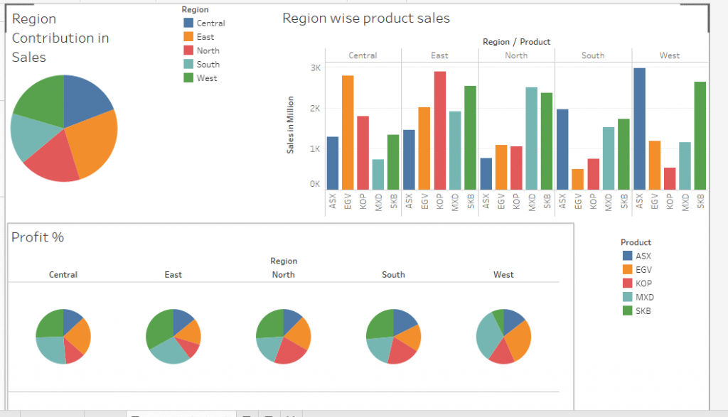 Dashboard in Tableau | Working with Dashboard in Tableau