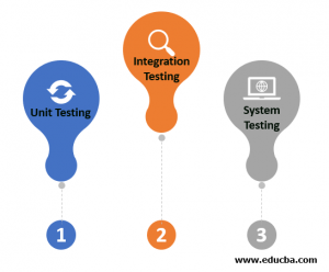Data Warehouse Testing | Complete Guide to Data Warehouse Testing