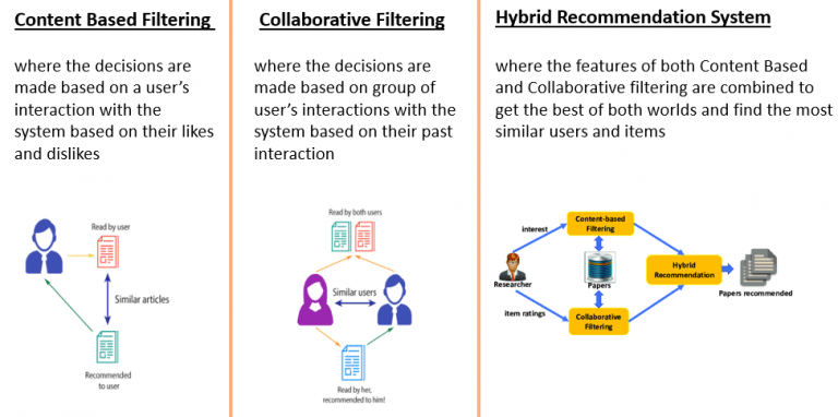 Decision Making Techniques | Quick Glance of Decision Making Technique