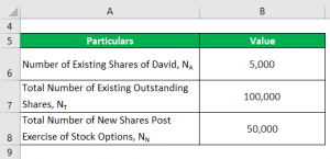 Dilution Formula | Calculator (Examples with Excel Template)